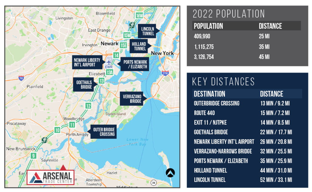 Location - Arsenal Trade Center